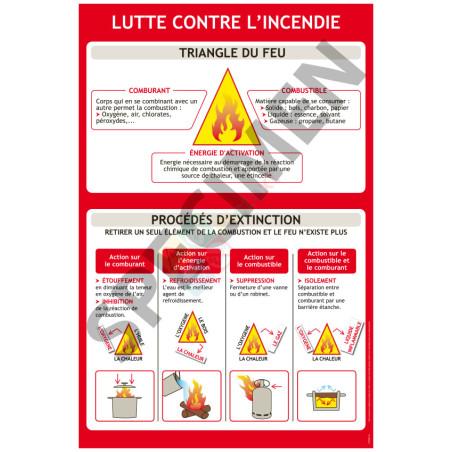 Panneaux lutte contre l'incendie triangle du feu Matière Autocollant ...